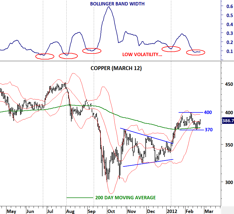 COPPER | Tech Charts