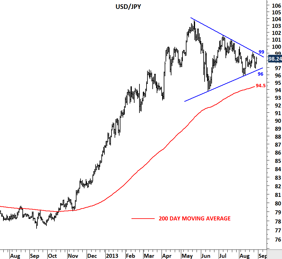 USD JPY Tech Charts usd-jpy-tech-charts