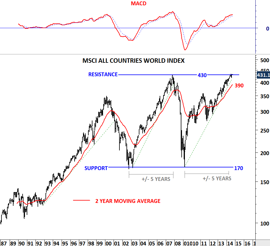 STOXX 50, NIKKEI and FTSE 100 – Tech Charts