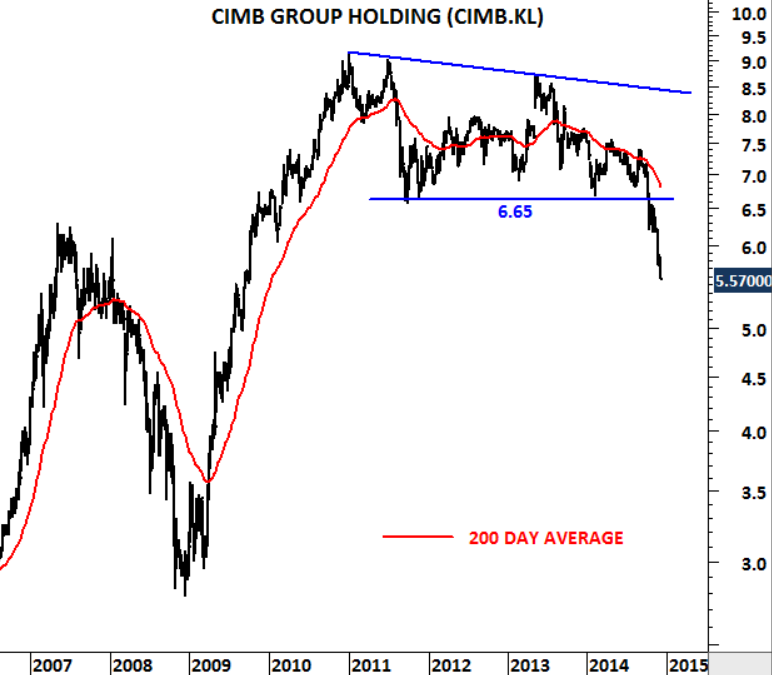 MALAYSIA KLSE COMPOSITE INDEX – Tech Charts