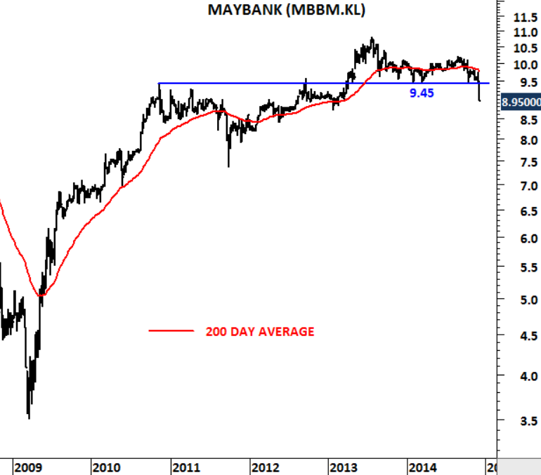 MALAYSIA KLSE COMPOSITE INDEX | Tech Charts