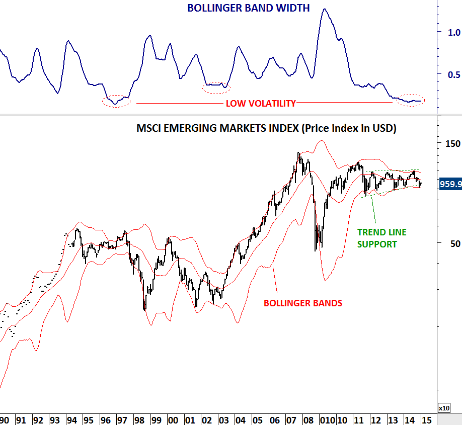 MSCI ALL COUNTRIES WORLD INDEX | Tech Charts