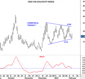 CBOE VIX (VOLATILITY INDEX) | Tech Charts