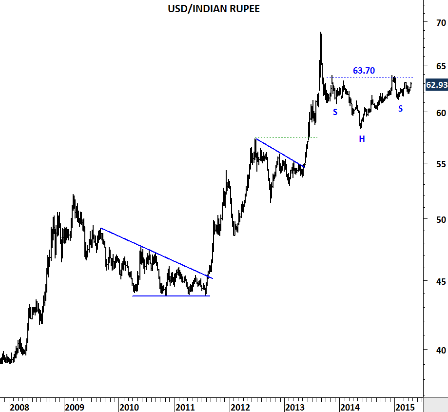 INDIA BSE SENSEX INDEX – Tech Charts