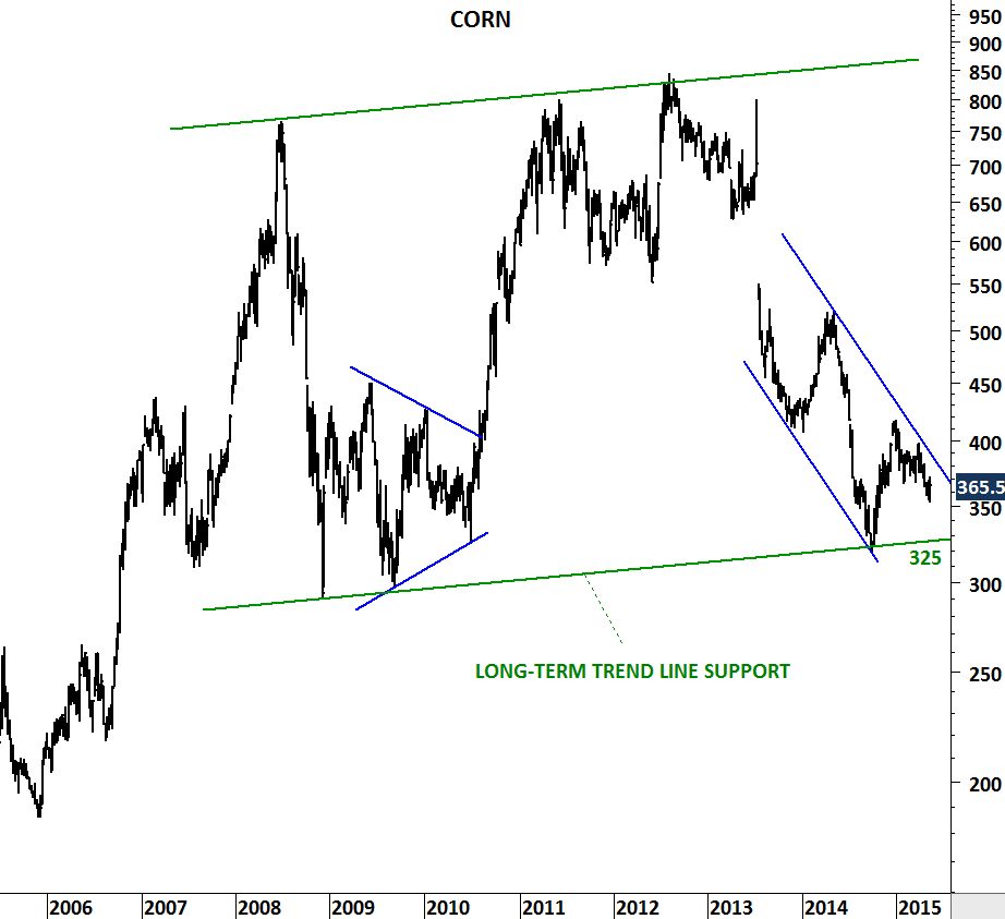 CORN, WHEAT, SOYBEANS and OATS – Tech Charts