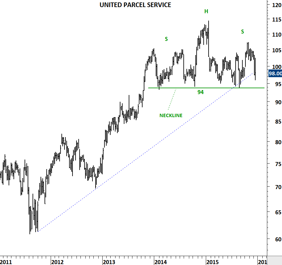 DOW JONES COMPOSITE INDEX – Tech Charts