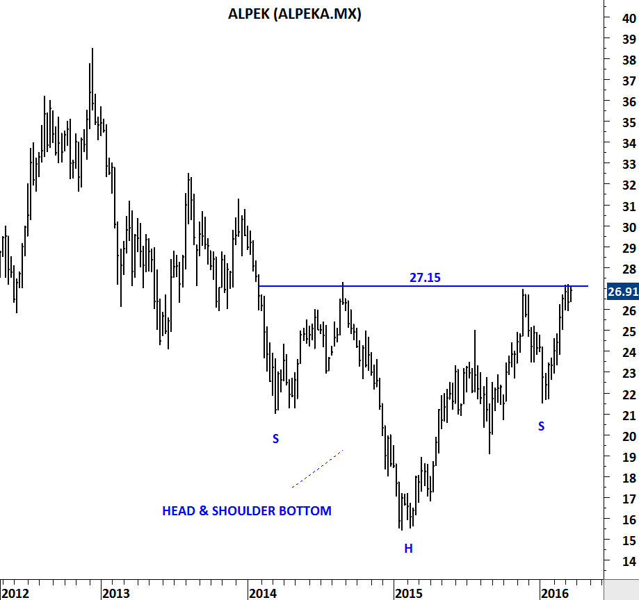 MEXICO IPC INDEX | Tech Charts