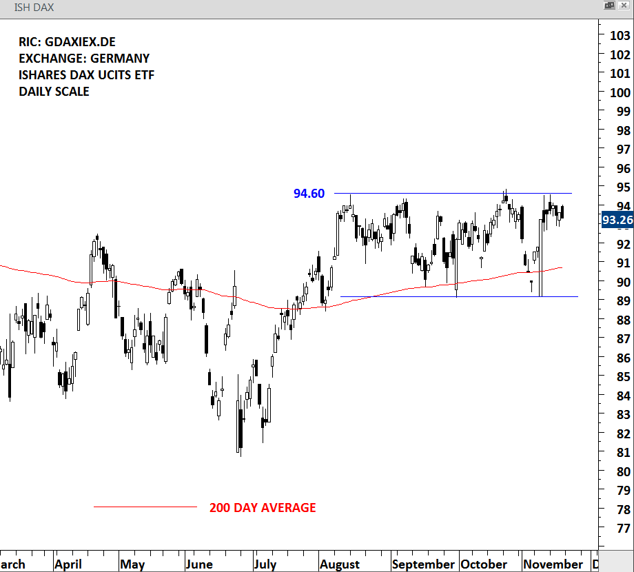 GERMANY DAX INDEX | Tech Charts