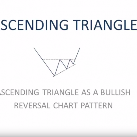 RECTANGLE CHART PATTERNS – DUBAI SEMINAR – Tech Charts