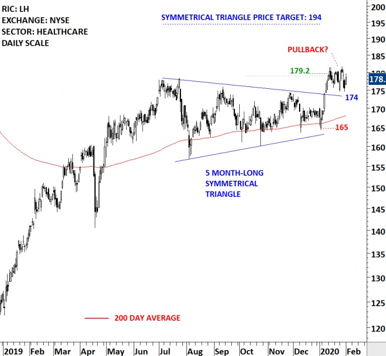 SYMMETRICAL TRIANGLE - DIAGONAL CHART PATTERN | Tech Charts