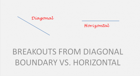 DIAGONAL VS HORIZONTAL – Tech Charts