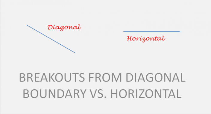 DIAGONAL VS HORIZONTAL – Tech Charts