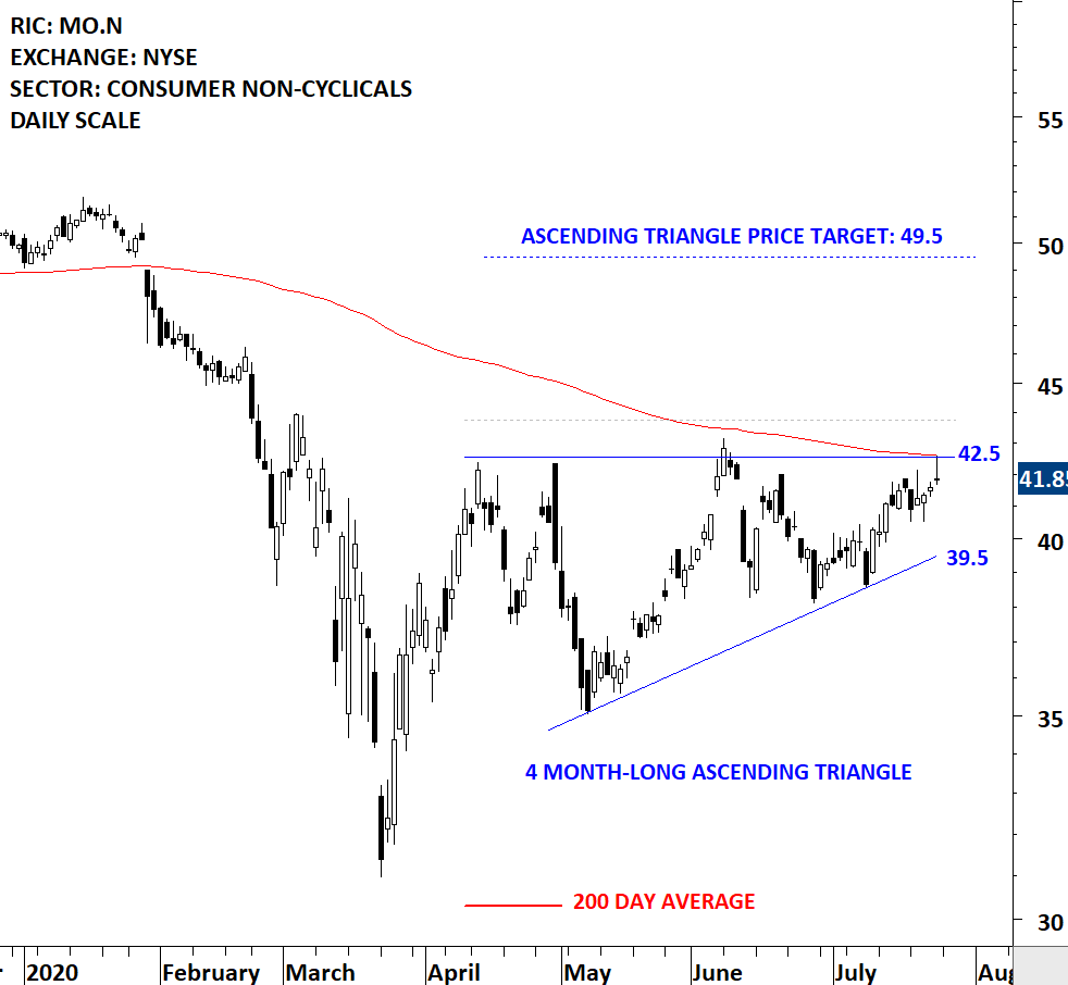 ALTRIA | Tech Charts