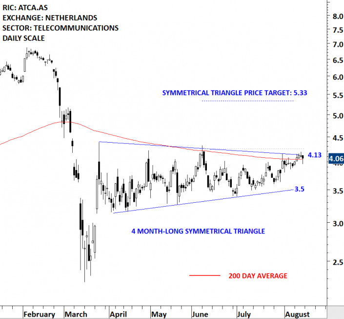 ALTICE EUROPE II | Tech Charts