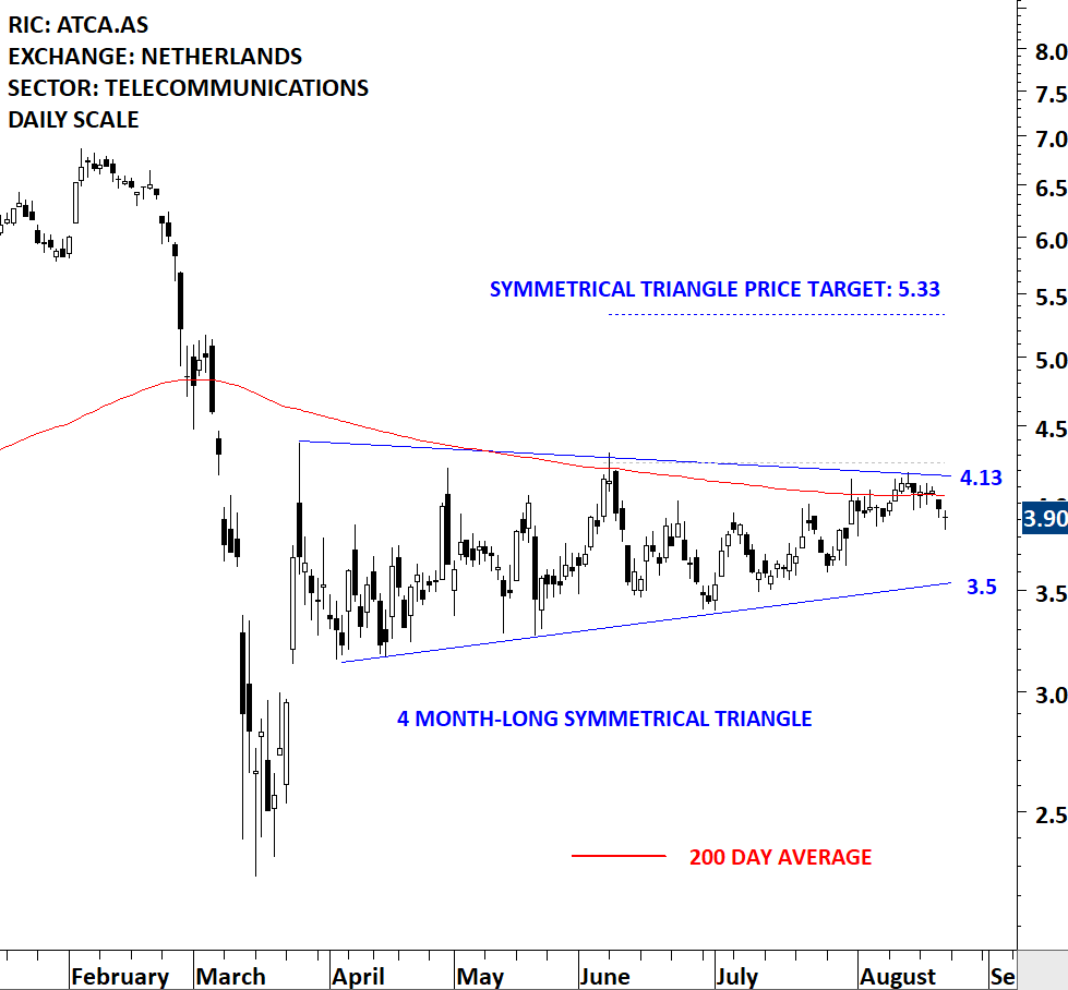 ALTICE EUROPE IV | Tech Charts