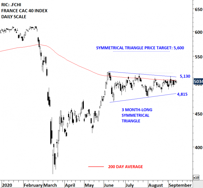 CAC 40 INDEX II | Tech Charts