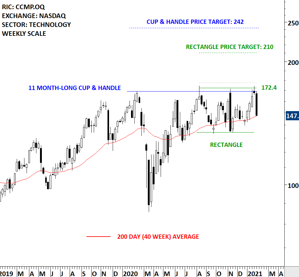 CMC MTRL III | Tech Charts