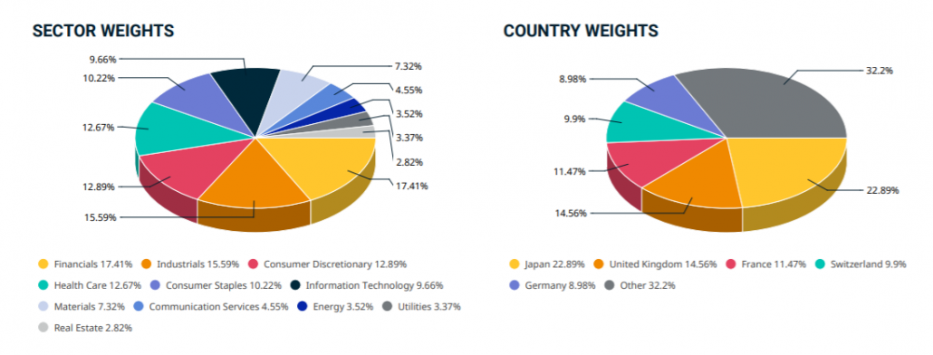 Blog | Tech Charts