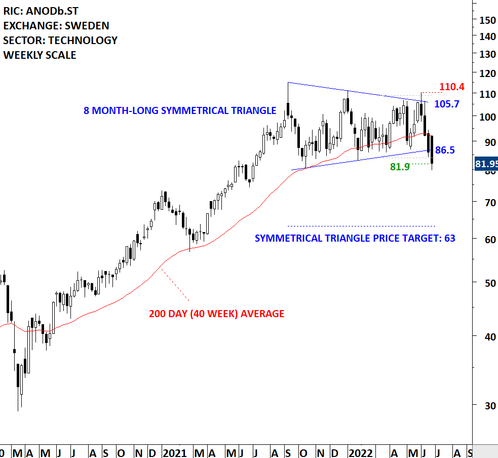 ADDNODE GRP IV | Tech Charts