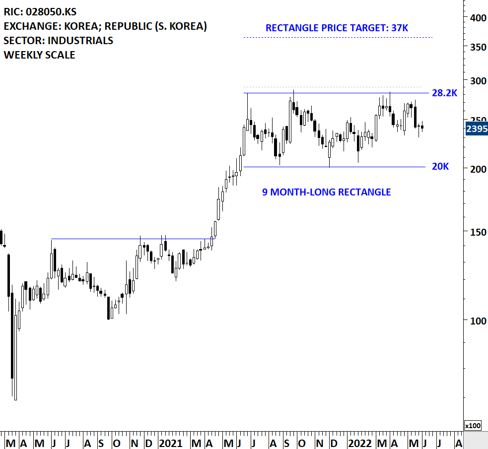 SAMSUNG ENG | Tech Charts