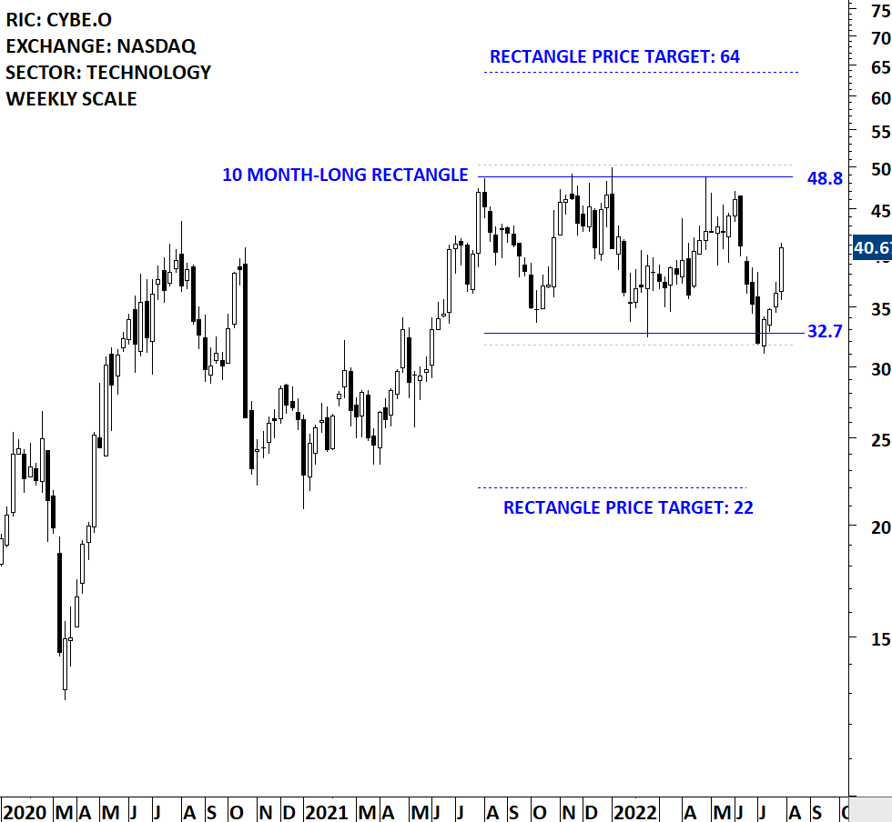 CYBEROPTICS V | Tech Charts