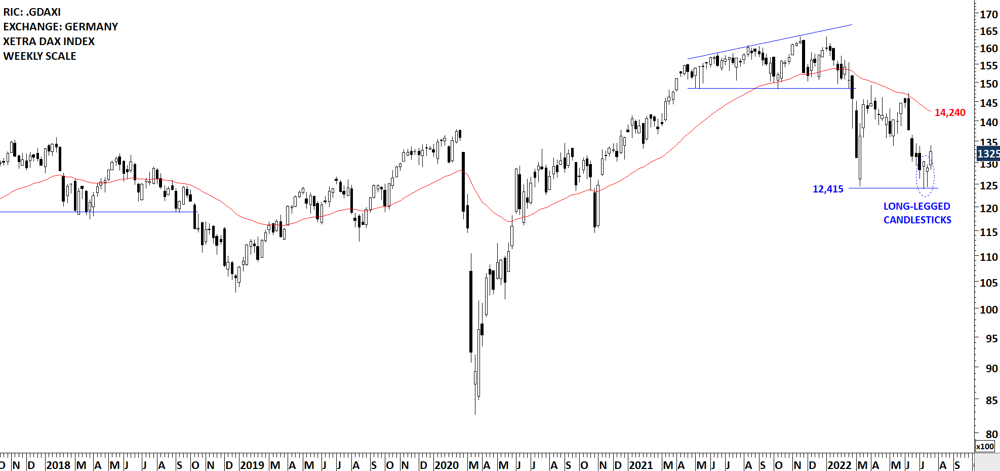 GERMANY DAX INDEX II | Tech Charts
