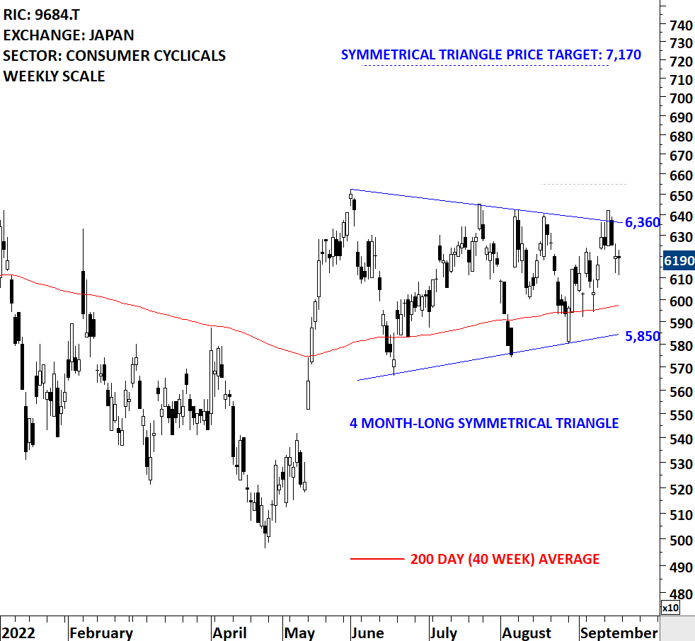 SQUARE ENIX II | Tech Charts