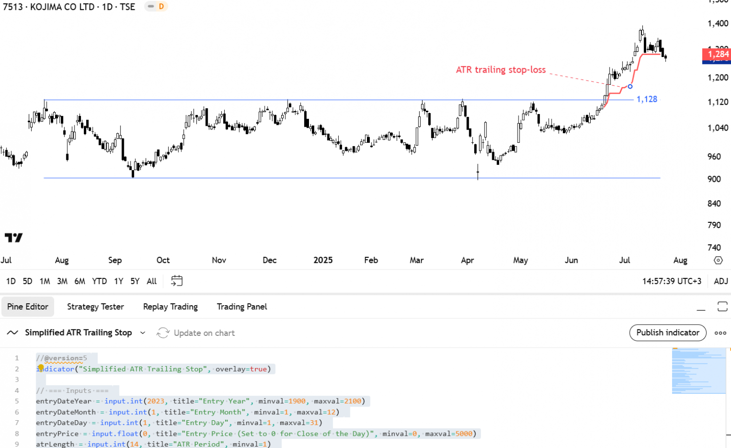 PINE SCRIPT CODE FOR ATR TRAILING STOP-LOSS – Tech Charts