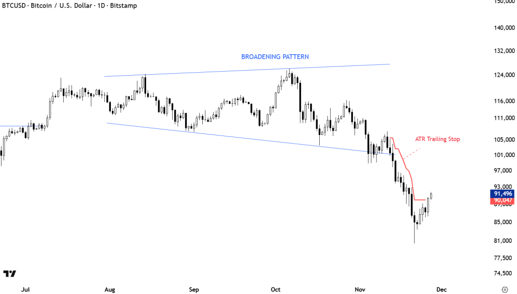 PINE SCRIPT CODE UPDATED ATR TRAILING STOP-LOSS (LONG/SHORT) – Tech Charts