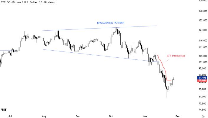 PINE SCRIPT CODE UPDATED ATR TRAILING STOP-LOSS (LONG/SHORT) – Tech Charts